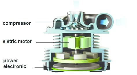 Electric Compressor Valeo ObrÁzek 9 Elektrický Kompresor Valeo