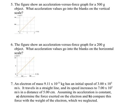 Solved The Figure Show An Acceleration Versus Force Graph Chegg