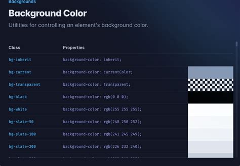 [bug] tailwindcss not includes all standard classnames · issue 398