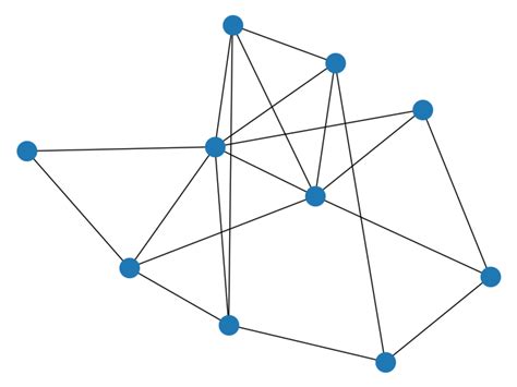 Erdos Renyi — Networkx 2 4 Documentation