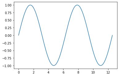 Plotting Data With Python Triple Dot Tech