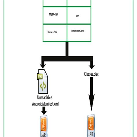 Complete Static Analysis Jar Getstaticanalysisforfile Method