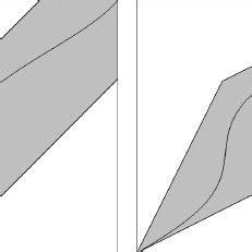 DTW Global Constraints A Sakoe And Chiba Band B Itakura
