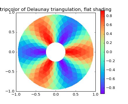 Pyplot Matplotlib Documentation