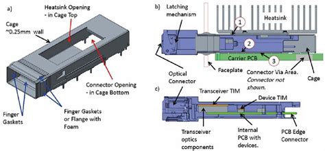 Figure 1 From Mind The Gap Using Thermal Simulation Software To Analyze