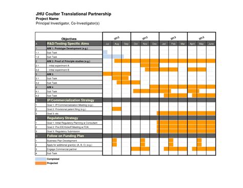 Excel Gantt Chart Template Conditional Formatting — Db