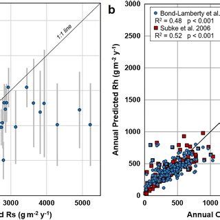 A Hexbin Plot With Marginal Histograms Showing The Relationship Between Download Scientific