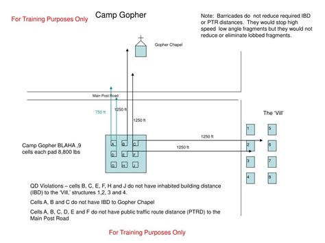 Ppt Camp Gopher Powerpoint Presentation Free Download Id 4799918