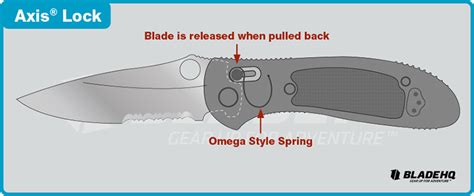 Knife Locking Mechanisms Spring Assisted Knives Learn From The Best