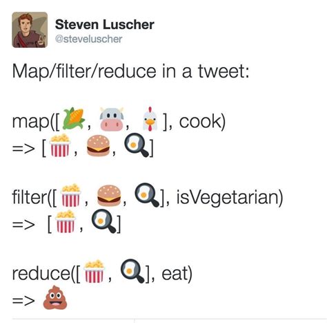 Functional Programming 101 With Emojis Rprogrammerhumor
