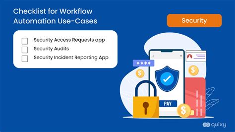 Checklist For Workflow Automation Use Cases