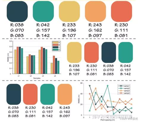 人工智能写论文工具 公式绘图配色论文公式 Ai Csdn博客