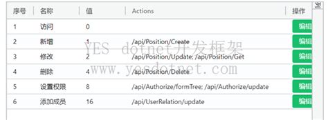 Aggrid 行row根据内容自动高度 Yes开发框架网