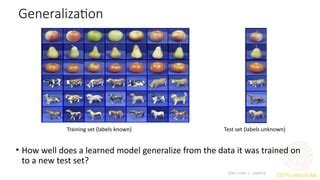 Sources Of Error In Machine Learning Mlb PPT