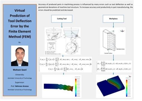 virtual prediction of tool deflection error by the fem
