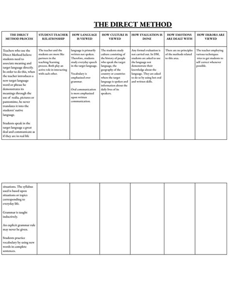 Direct Method Pdf
