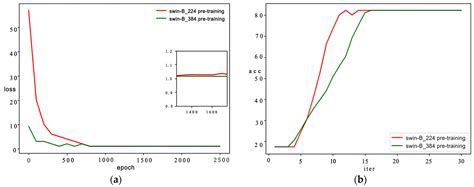electronics free full text efficient lung cancer image