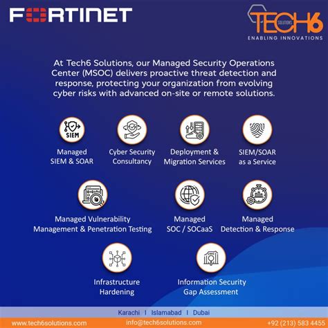 Tech6 Solutions On Linkedin Cybersecurity Msoc Threatdetection Proactivedefense Techsolutions…