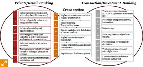 Mifid Ii Timeline By Pwc Luxembourg