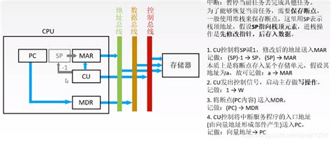 指令执行过程指令的执行过程就是中断检查 Csdn博客 指令执行过程指令的执行过程就是中断检查 Csdn博客