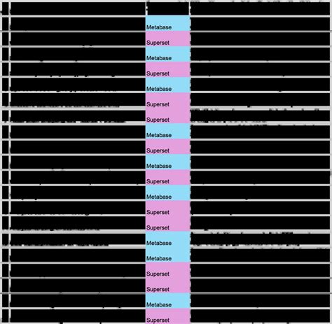 Quick Setup Configuring Superset With Docker Compose Dockerfile And Shell Script By