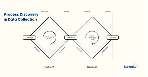 What Is Process Intelligence A Complete Guide For You