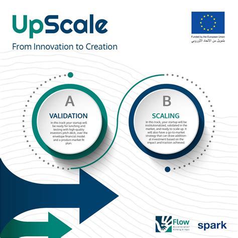 Flow Accelerator On Linkedin Together4med Upscale Innovation