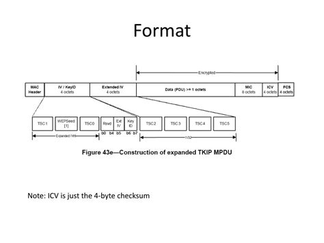 PPT TKIP PowerPoint Presentation Free Download ID