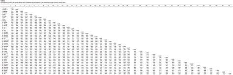 Mistracorrmatrix Human Varieties