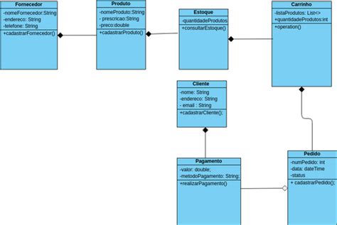 Diagrama de classes 비주얼 패러다임 사용자 기여 다이어그램 디자인