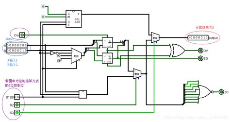 使用logisim设计简易cpu 小型alu的实现 logisim csdn博客