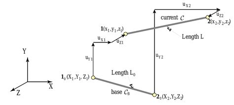 1 A Line Segment Moving In 3d Space Several Of The