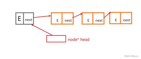 数据结构(c语言)——单链表 Csdn博客 数据结构(c语言)——单链表 Csdn博客