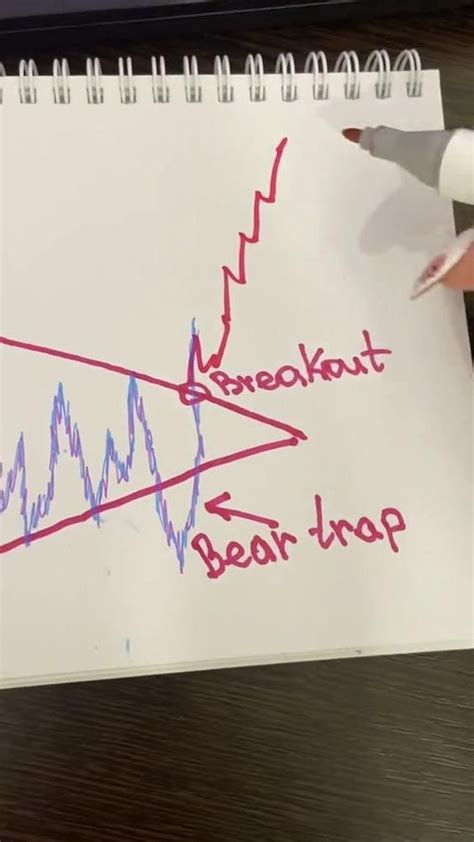 Minute Trend Momentum Scalping Strategy Stock Trading Learning Stock Chart Patterns Forex