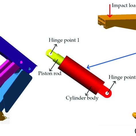 Simulation Model Diagram A Simulation Model Of Hydraulic Support