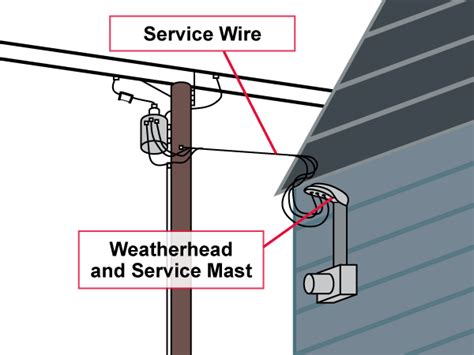 Service Wires And Weatherheads Lge Ku And Odp First Responder