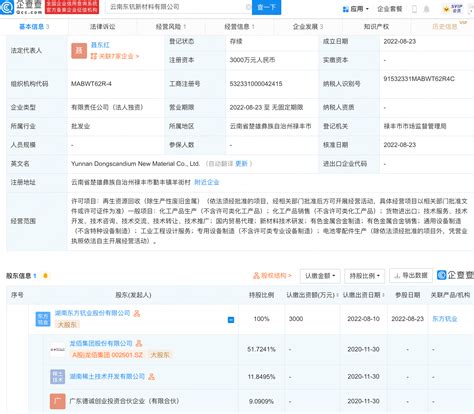 龙佰集团投资成立新公司，经营范围含电池零配件生产 东红 显示 有色金属