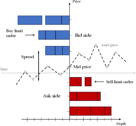 Figure 1 From Deep Calibration Of Market Simulations Using Neural