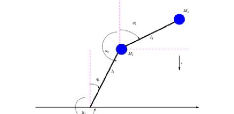 The Scheme Of A Two Link Robot Manipulator Download Scientific Diagram