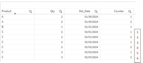 Solved Calculating On Time Delivery When A Customer Order Qlik