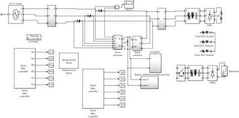 Simulink Model Of The Proposed Upqc With Loads Download Scientific