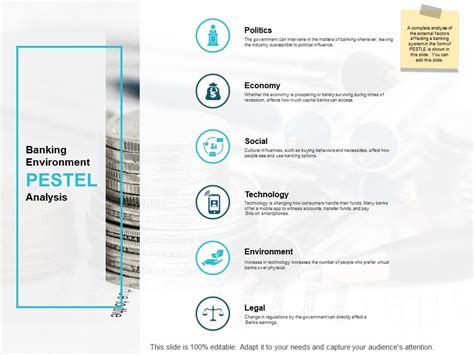Banking Environment Pestel Analysis Ppt Powerpoint Presentation Outline