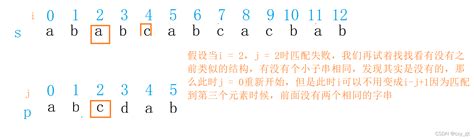 Bf与kmp算法详解~bf算法i可大可小吗 Csdn博客 Bf与kmp算法详解~bf算法i可大可小吗 Csdn博客