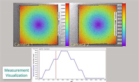 Application Scripting Module Thermal Chip Video