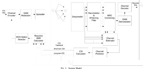 figure 1 from adaptive modulation and coding on multipath rayleigh
