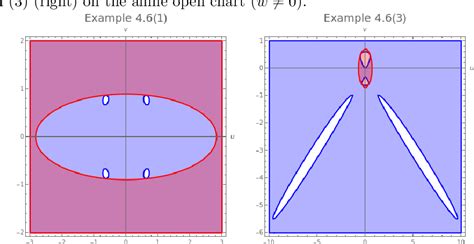 Figure 1 From Examples Of Real Conic Bundles With Quartic Discriminant Semantic Scholar
