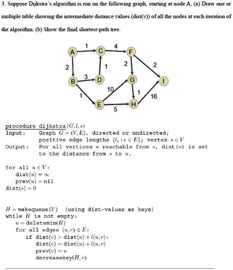 SOLVED Texts Algorithm Suppose Dijkstra S Algorithm Is Run On The Following Graph Starting