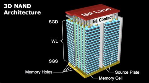 Whats The Future Circuit Diagram For 3d Nand