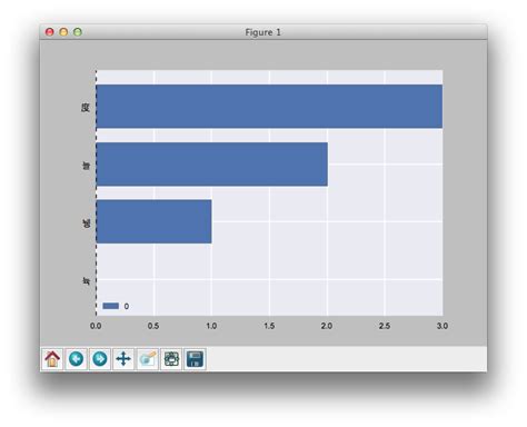 Python How To Display Chinese In Matplotlib Plot Stack Overflow