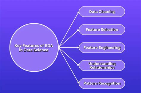 Eda In Data Science Types Steps To Perform Advantages